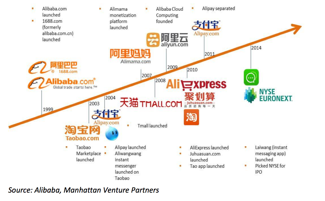 Compra su sito ingrosso cinese Alibaba italiano