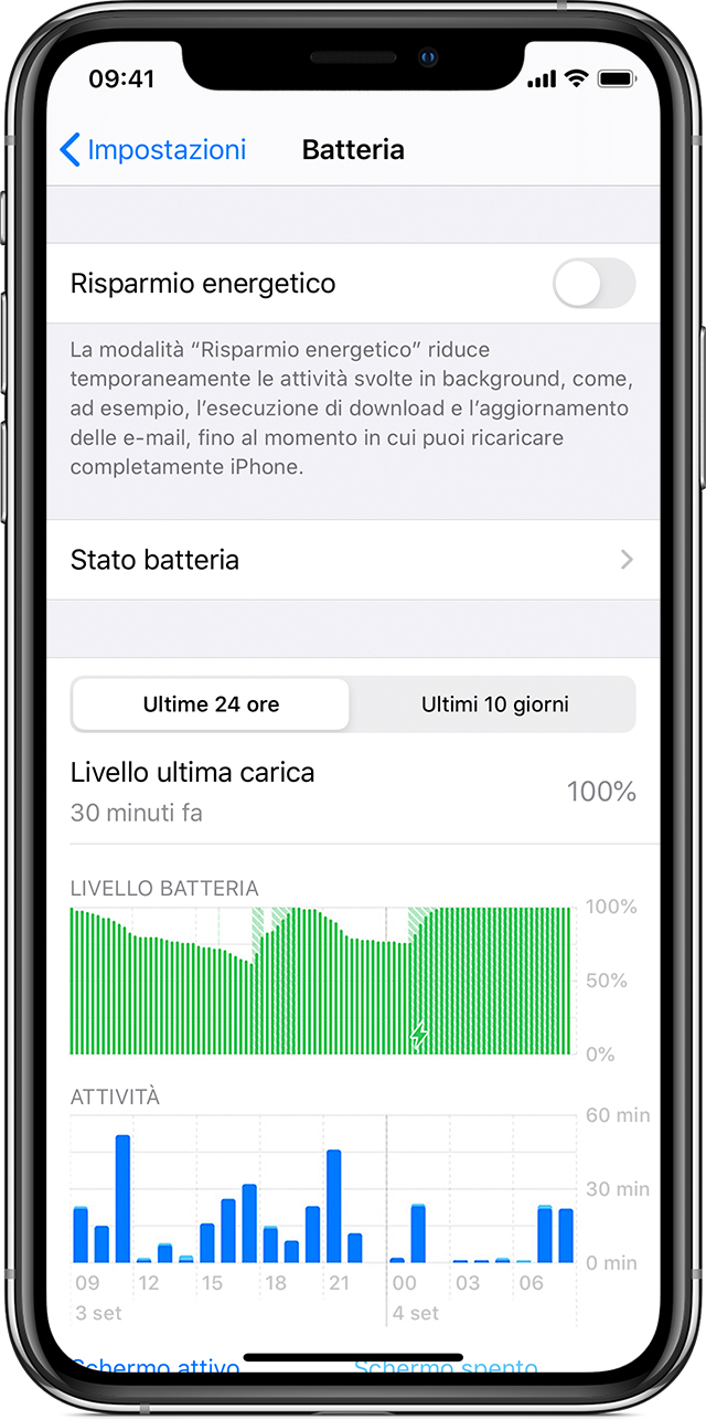 iOS 14: Problemi noti e come risolverli